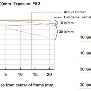 Tamron 70-300mm F/4.5-6.3 Di III RXD Lens for Sony Mirrorless Full Frame/APS-C E-Mount, Black (Renewed)