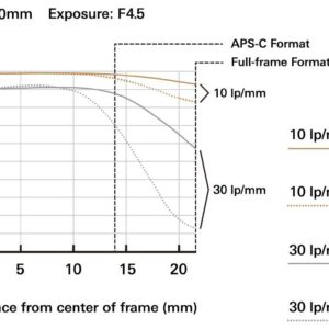 Tamron 70-300mm F/4.5-6.3 Di III RXD Lens for Sony Mirrorless Full Frame/APS-C E-Mount, Black (Renewed)