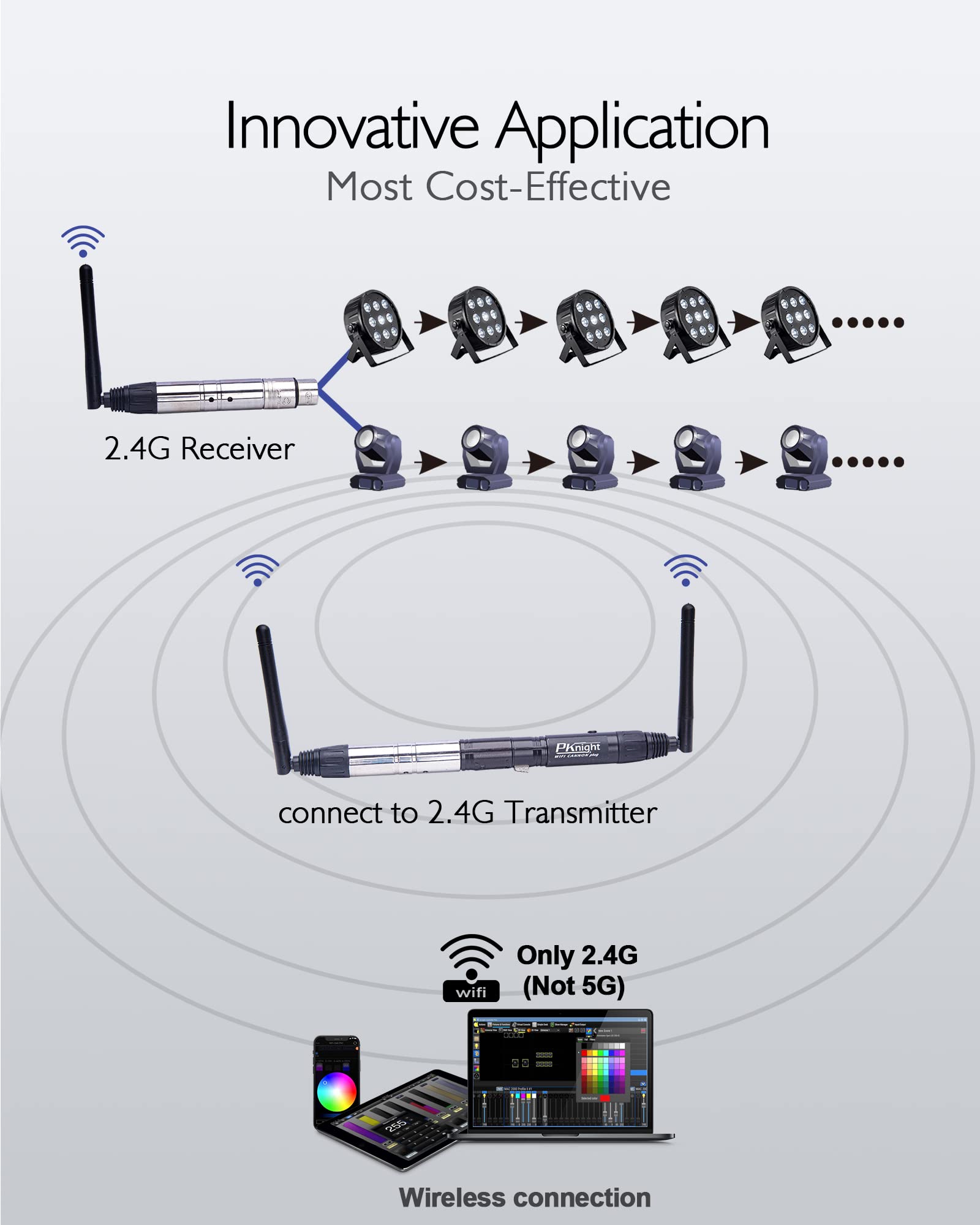 2.4G Wireless WiFi DMX EasyNode Plug Mini Size Using ArtNet/sACN/DMX Protocol