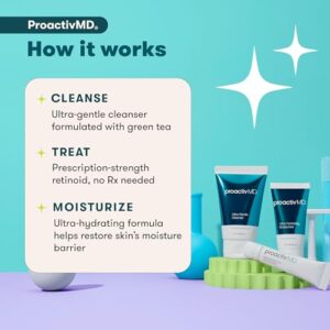 ProactivMD Adapalene Gel Acne Kit - with Adapalene Gel Acne Treatment, Green Tea Face Cleanser, and Moisturizer with Hyaluronic Acid- 30 Day Kit