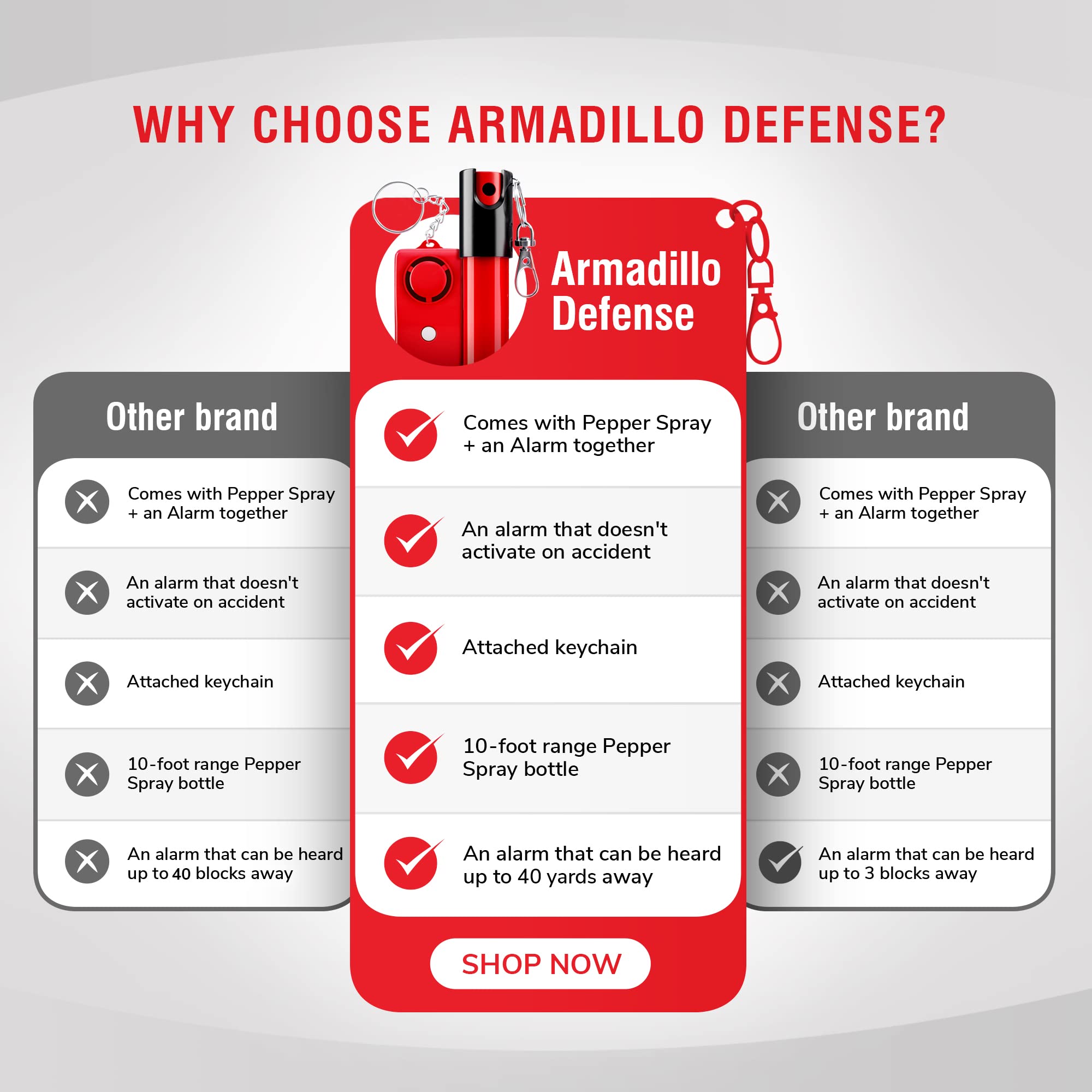 ARMADILLO DEFENSE Red Pepper Spray and Personal Alarm Key Chain Bundle (2 Pack) for Protection and Self Defense, Safeguard for Women and Men, Tear Gas and Panic Button