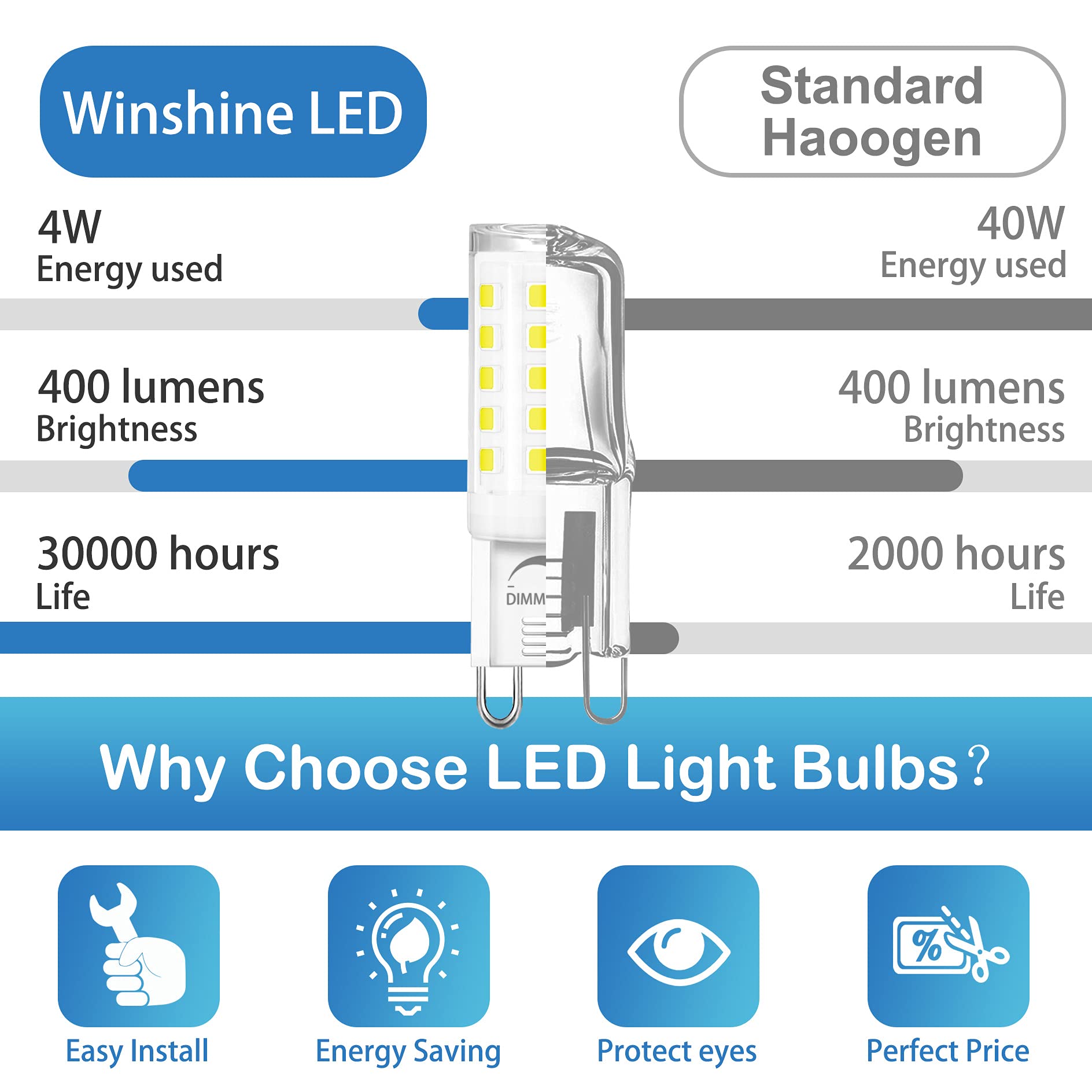 winshine G9 LED Bulb Dimmable 6000K Daylight 4W, 40Watt G9 Halogen Equivalent G9 Bi Pin Base,T4 Chandelier Lighting No-Flicker Light Bulb 120V AC 5 Pack