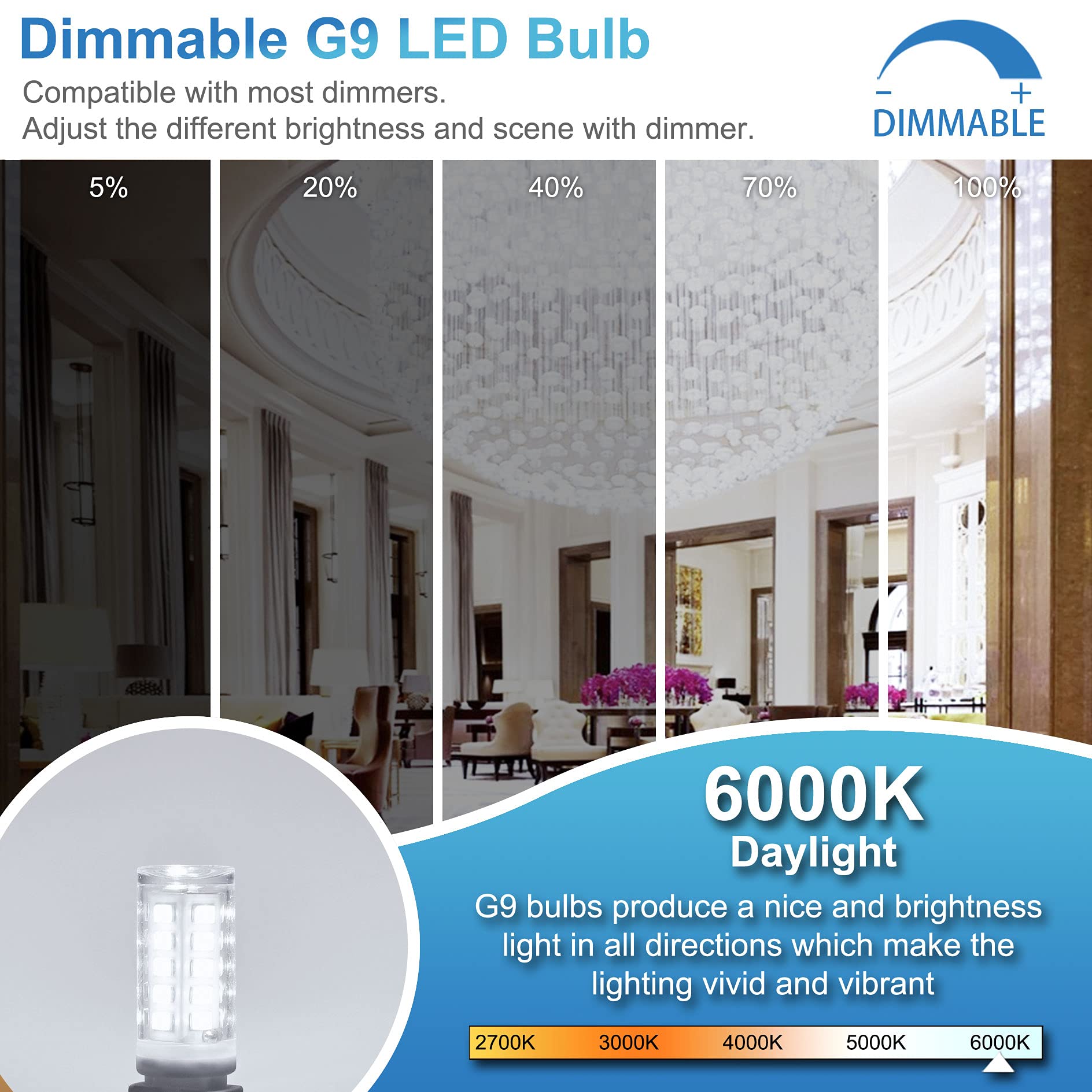 winshine G9 LED Bulb Dimmable 6000K Daylight 4W, 40Watt G9 Halogen Equivalent G9 Bi Pin Base,T4 Chandelier Lighting No-Flicker Light Bulb 120V AC 5 Pack