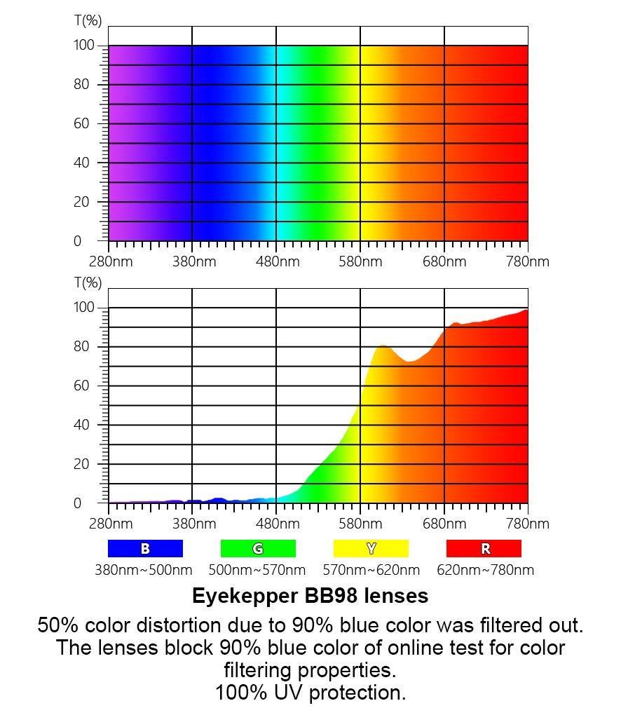 Eyekepper Frameless Blue Light Blocking Glasses - Round Rimless Computer Reading Glasses Men Women Gold +2.00