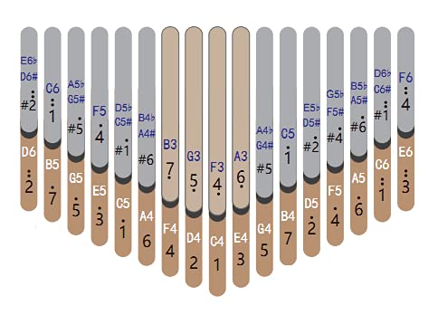 Seeds Pisces 34 Key Chromatic Kalimba C-Tuned | Double Layer Flat Board Thumb Piano Instrument | Music Kalimba Gifts Idea