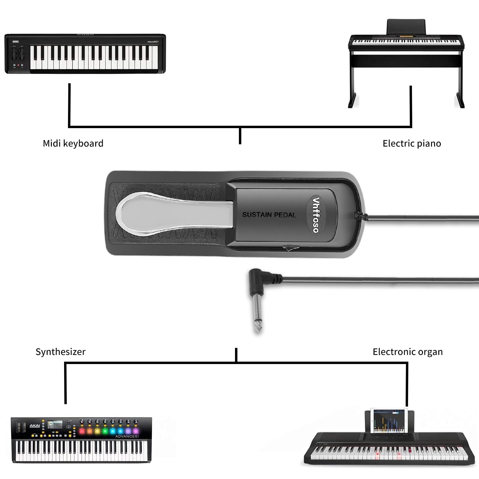 Universal Sustain Pedal, Foot Pedal for All Electronic Keyborad and Digital Pianos, Piano Pedal with Polarity Switch, Keyboard Pedal 1/4'' (6.35mm) Input Plug