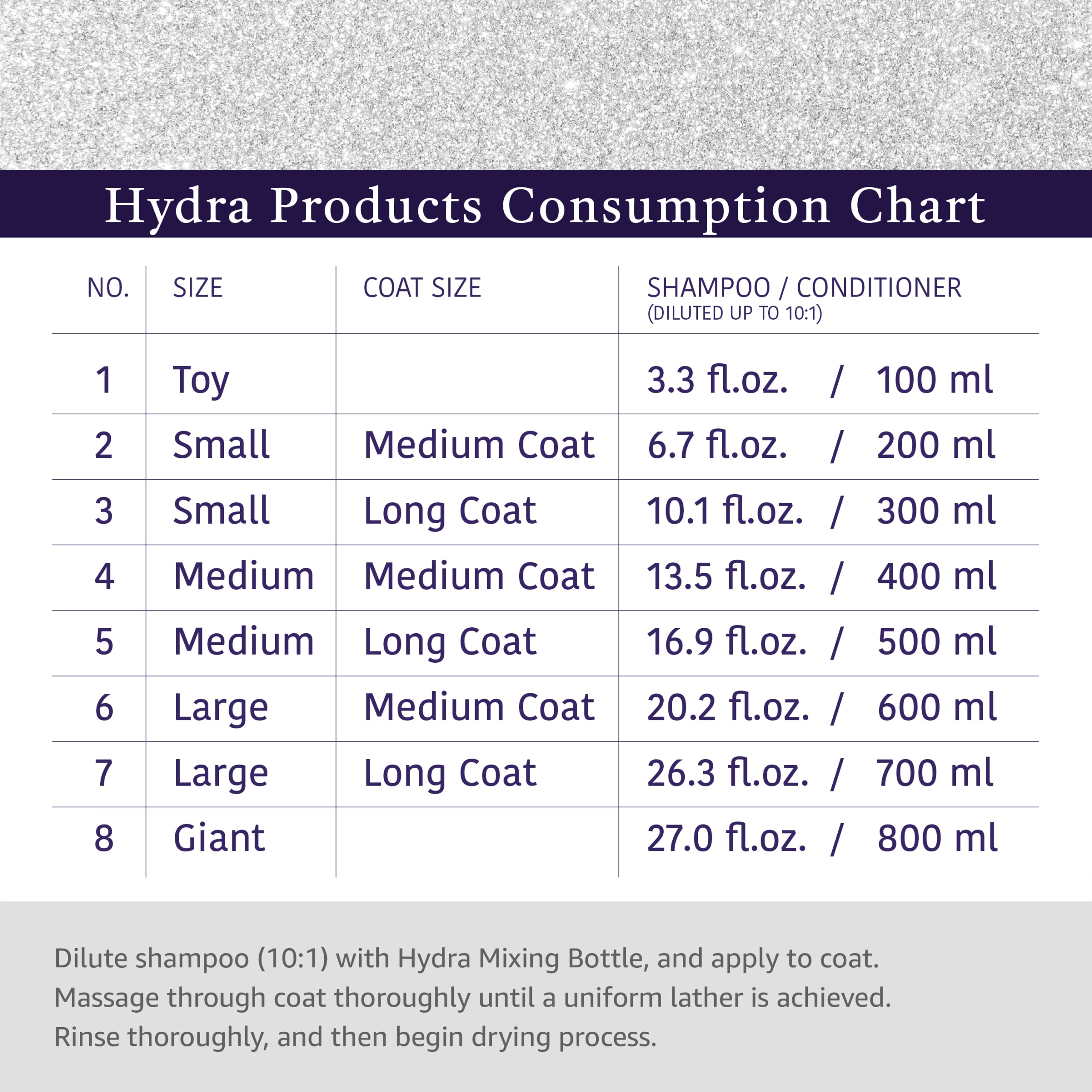 Hydra Professional Moisturizing Dog Conditioner, Oatmeal Hair Conditioner for Dogs and Cats, Suitable for All Breeds and Coat Types, Promotes Shine