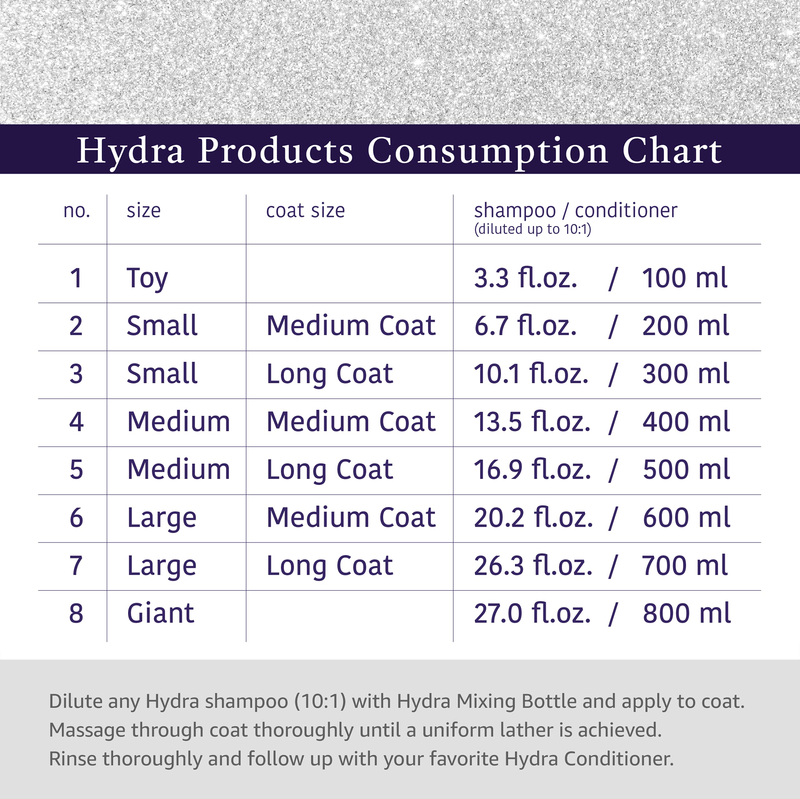 Hydra Dilution Bottle for Professional Groomers, Mixing Bottle for Dog Grooming Shampoo and Conditioner, 20.3 Fluid Ounces