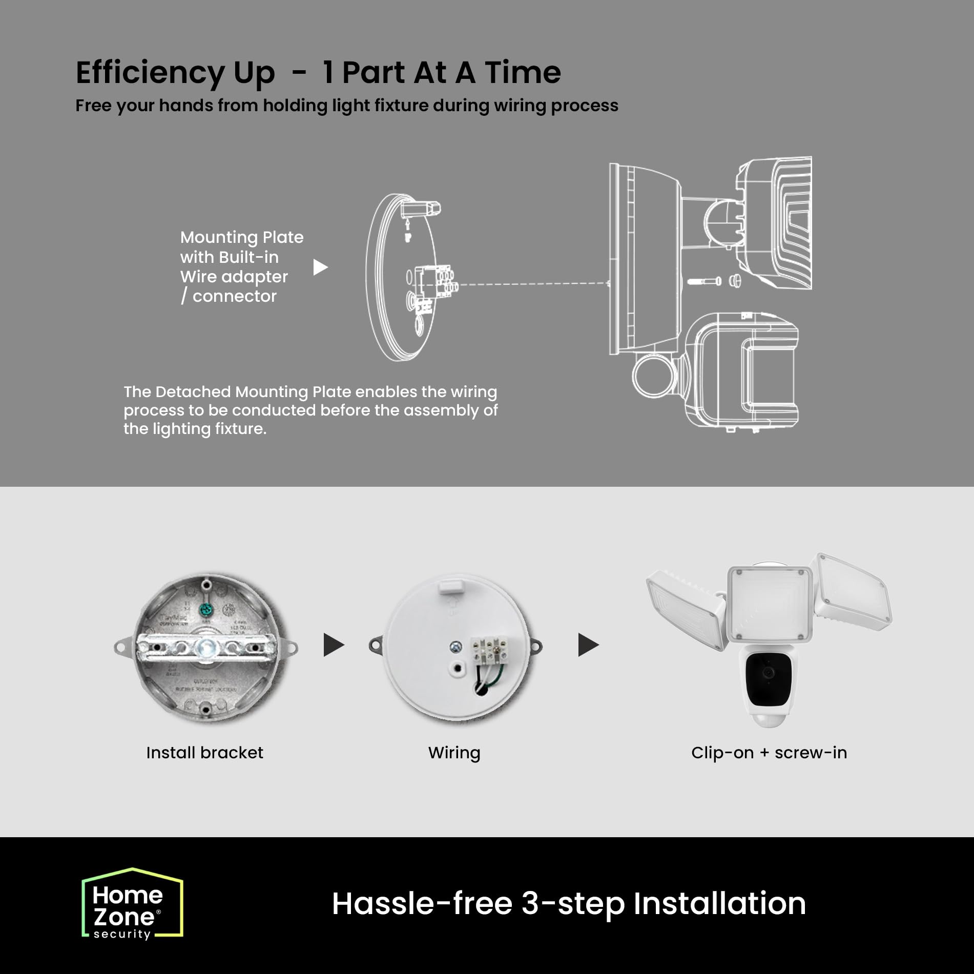 Home Zone Security Triple Head Floodlight Camera – Smart 2.4 GHz 1080P Outdoor Hardwired 3500 Lumen LED Flood Light Camera with 128GB Local Storage Included, White