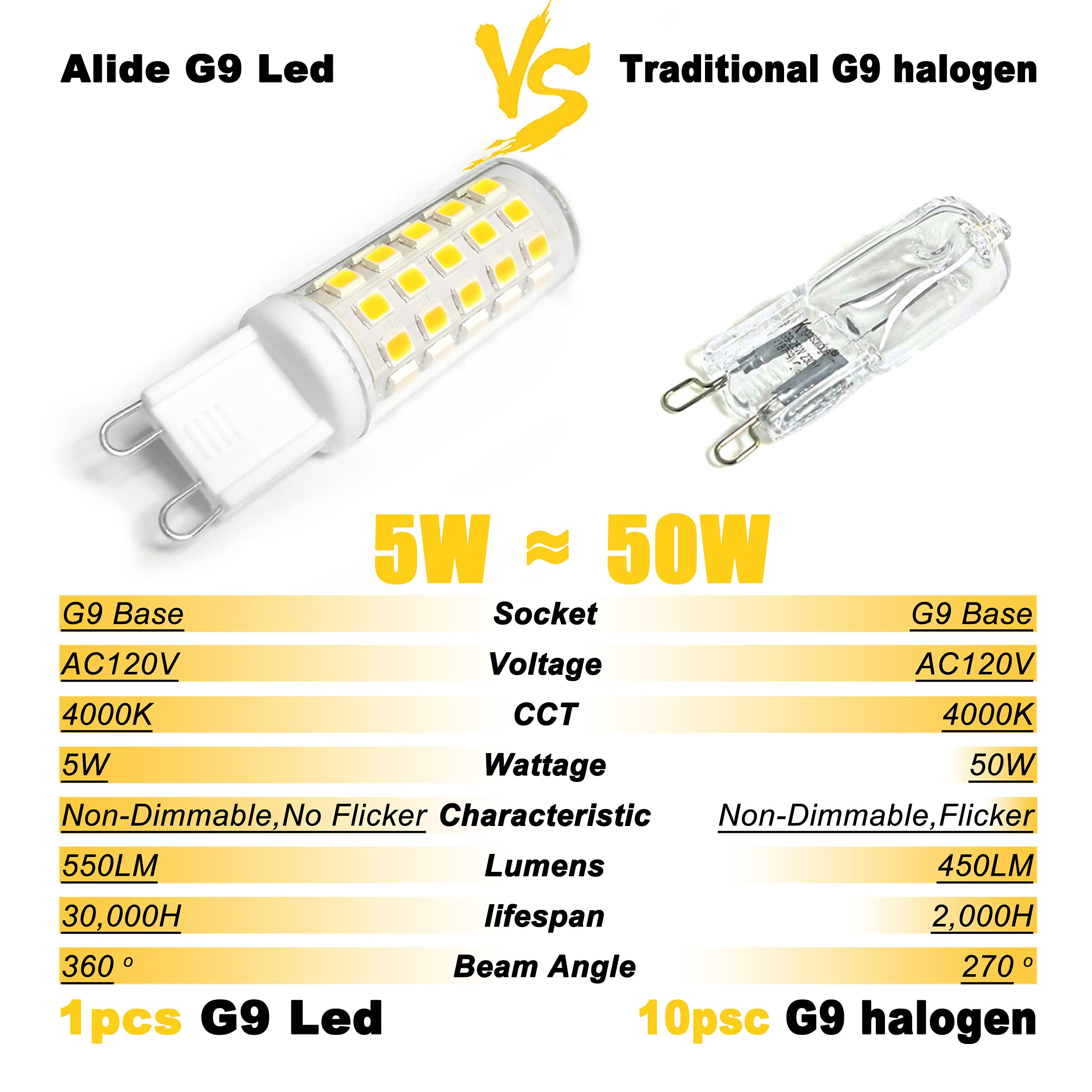 ALIDE G9 5W Led Bulbs 4000K Natural White,50W 60W Halogen Equivalent,AC120V T4 G9 Bi-pin Neutral White Led Bulbs for Chandelier Home Lighting,550LM,10Pack, Non-dimmable