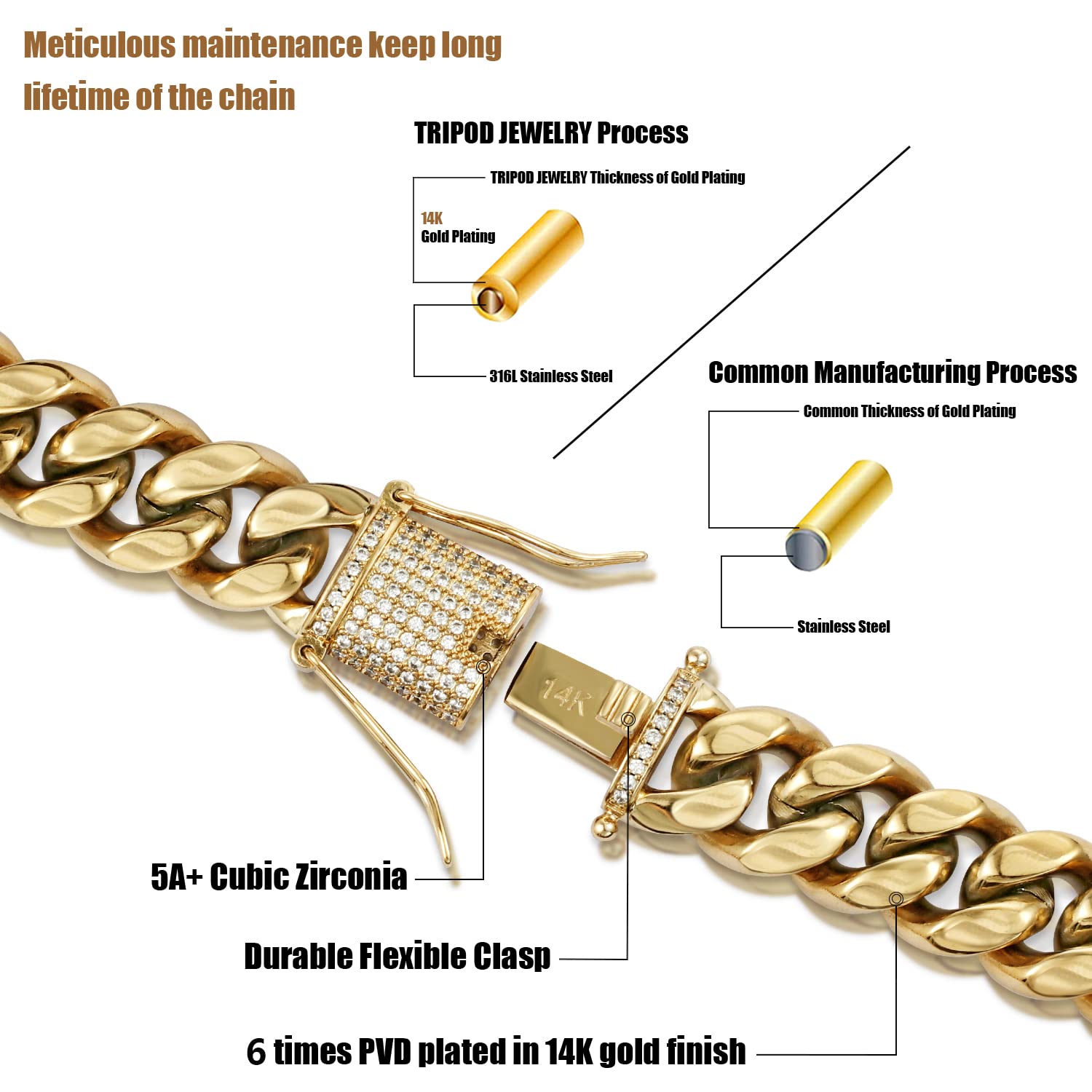 TRIPOD JEWELRY 14K Gold Plated Miami Cuban Link Chain Bracelet with Diamond Clasp 8mm,10mm,12mm,14mm Stainless Steel Iced Out Cuban Link Chain Bracelet for Men Women (14K gold - 12mm, 8.50)