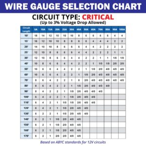 6 AWG UL 1426 Battery Cables - 28 ft Marine Grade Wire Tinned Copper Oxygen-Free Insulated - Standard PVC Wire with 1 Lug for Boat, Automotive, Speakers, Solar, Camper, RV & Trailers