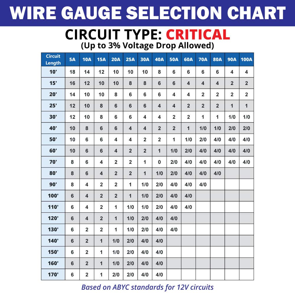 6 AWG UL 1426 Battery Cables - 28 ft Marine Grade Wire Tinned Copper Oxygen-Free Insulated - Standard PVC Wire with 1 Lug for Boat, Automotive, Speakers, Solar, Camper, RV & Trailers