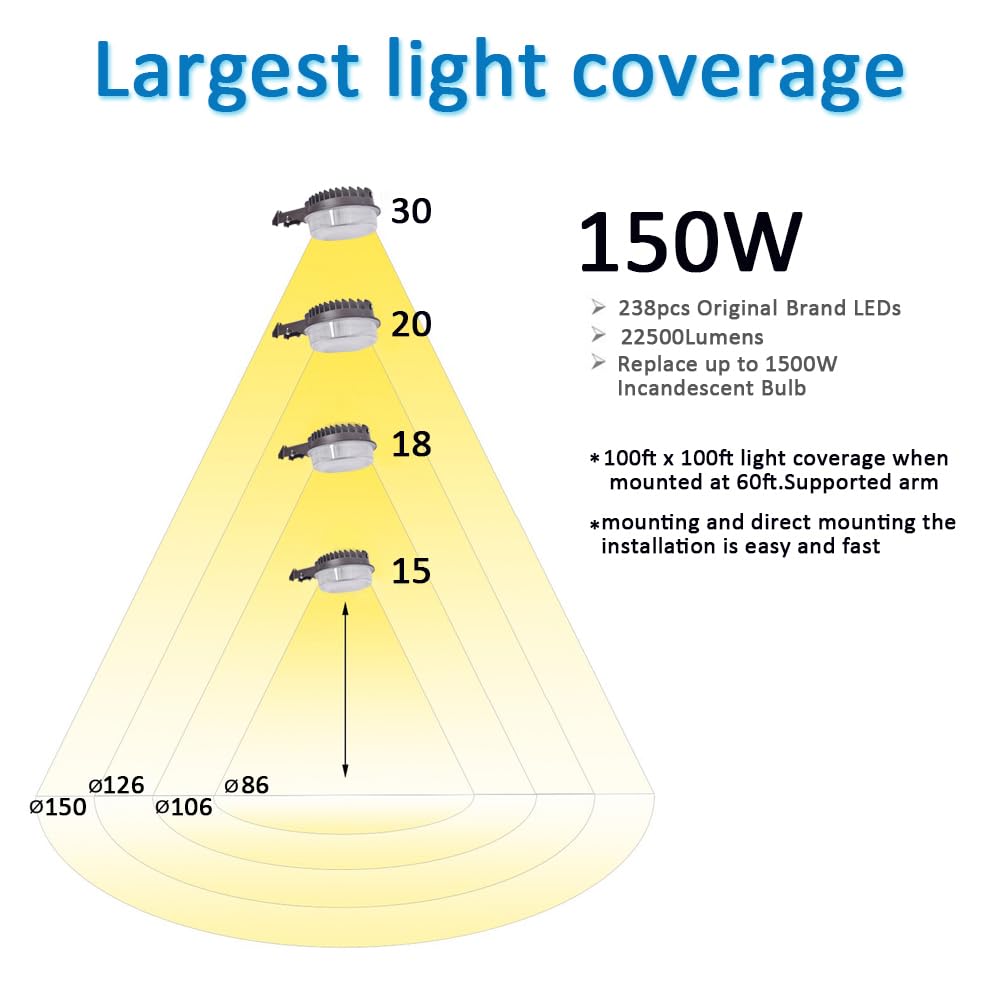 SZGMJIA LED Barn Light 150W, Dusk to Dawn Outdoor Yard Light with Photocell Super Bright 22,500lm 5000K Daylight, 1500W MH/HPS Replacement, AC100-277V IP65 Waterproof for Farm Area Light, ETL Listed