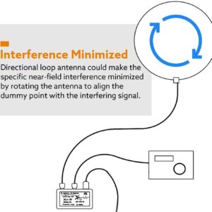 MLA-30+ Loop Antenna,0.5-30MHz Active Receiving Antenna,MLA-30 Plus Loop Antenna for HA SDR Short Medium Wave Radio,with 10m Feeder,Built-in Low Noise Amplifier,for Rooftop,Balcony