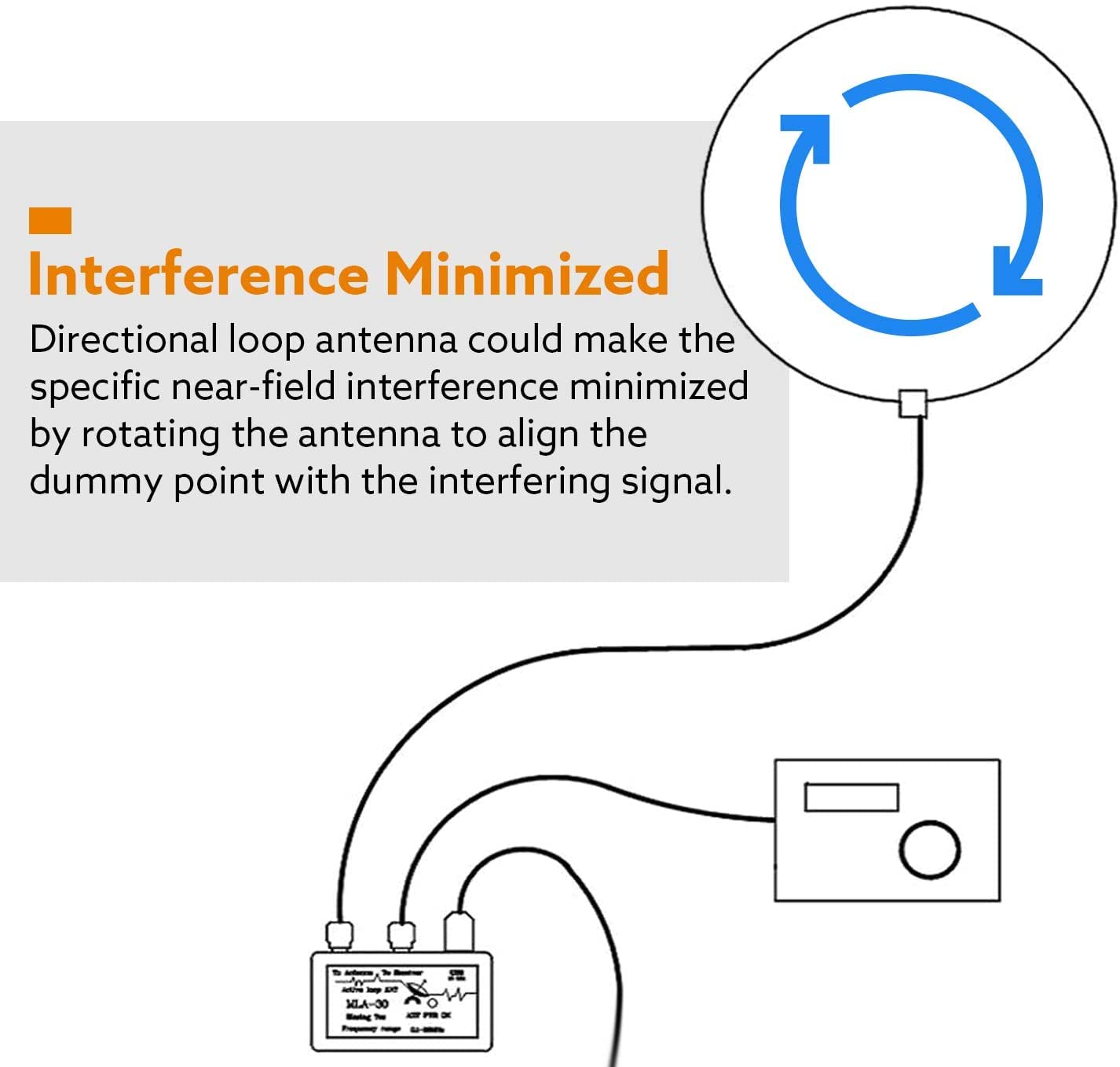 MLA-30+ Loop Antenna,0.5-30MHz Active Receiving Antenna,MLA-30 Plus Loop Antenna for HA SDR Short Medium Wave Radio,with 10m Feeder,Built-in Low Noise Amplifier,for Rooftop,Balcony