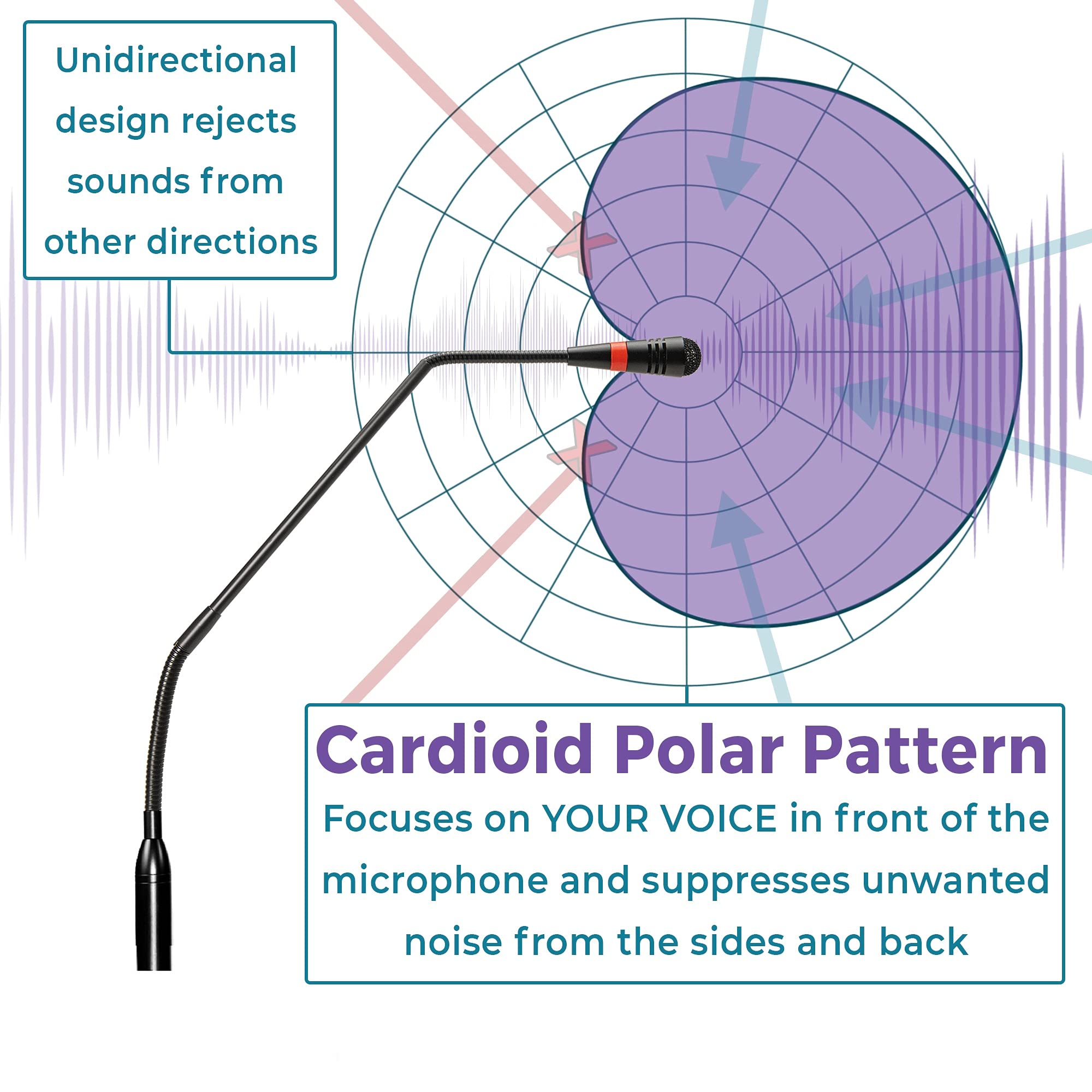 ECS XLR 18 inch Fully Adjustable Quick Mount Cardioid Uni-Directional Gooseneck Microphone, 1 Volt to 9 Volt DC