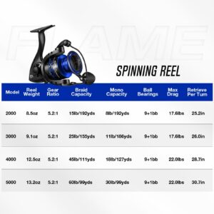 Piscifun Flame Spinning Reels, Lightweight 9+1BB Ultra Smooth Spinning Fishing Reels, Carbon Fiber 19.8Lbs Max Drag, 2000, Blue