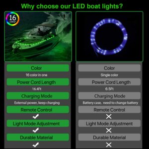 LED Boat Strip Lights, 16.4Ft Remote Control Boat Lights, 16 Color Change, Waterproof Boat Interior Light, Boat Deck Light, Bright at Night, Good for Pontoon Boat, Bass Boat, Fishing Boat,Yacht,Vessel