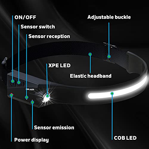 Rechargeable LED Headlamp, 230° Illumination Headlight with Motion Sensor, Lightweight, Weatherproof, 2 Light Source Head Lamp Flashlight for Camping, Hiking, Running, Outdoor - Adults and Kids