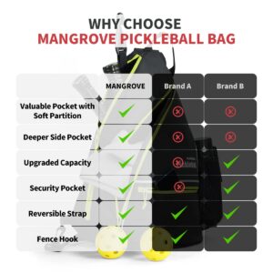 Mangrove Pickleball Bag, Men's & Women's Backpack, Adjustable Sling Bag with Fence Hook/Upgraded Capacity/Safety Pocket/Water Bottle Holder - 2020 Design Pickle Ball Paddle Bag (Green)