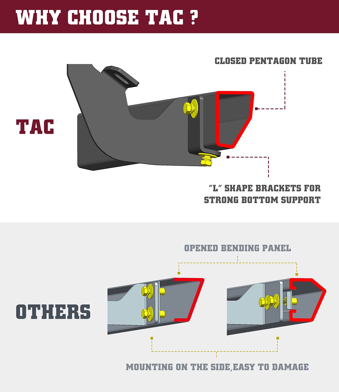 TAC Sidewinder Running Boards Fit 2015-2024 Ford F150 Supercrew Cab| 2022-2024 F150 Lightning EV Supercrew Cab|2017-2024 F250/F350/F450/F550 Super Duty Crew Cab Truck 4” Drop Fine Texture Black 2Pcs