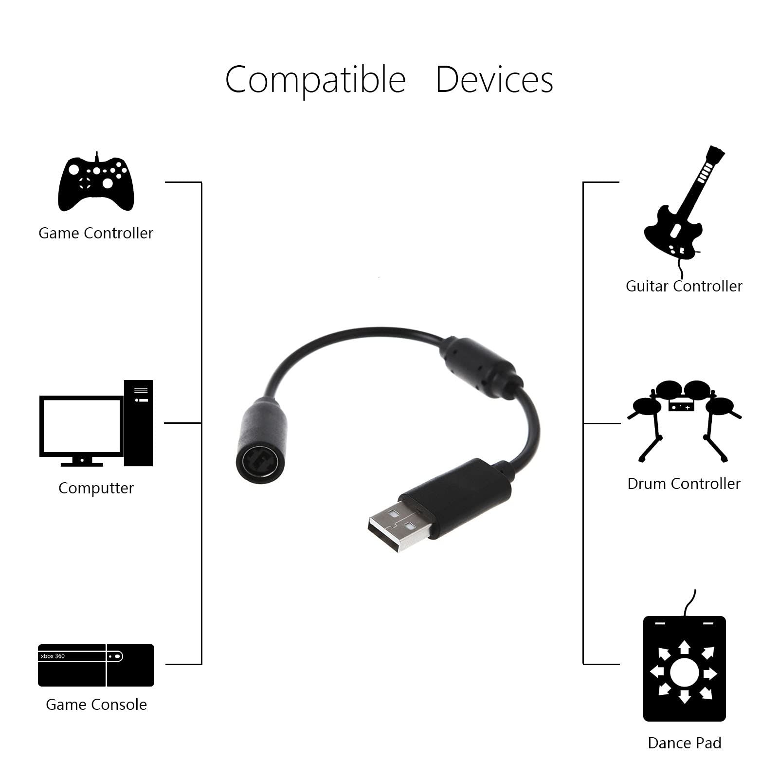 Jedihra 2 Pack Replacement Dongle USB Breakaway Cable for Xbox 360 Wired Controllers, Extension Adapter Cable for Xbox 360 (2, 2 Pack Black)