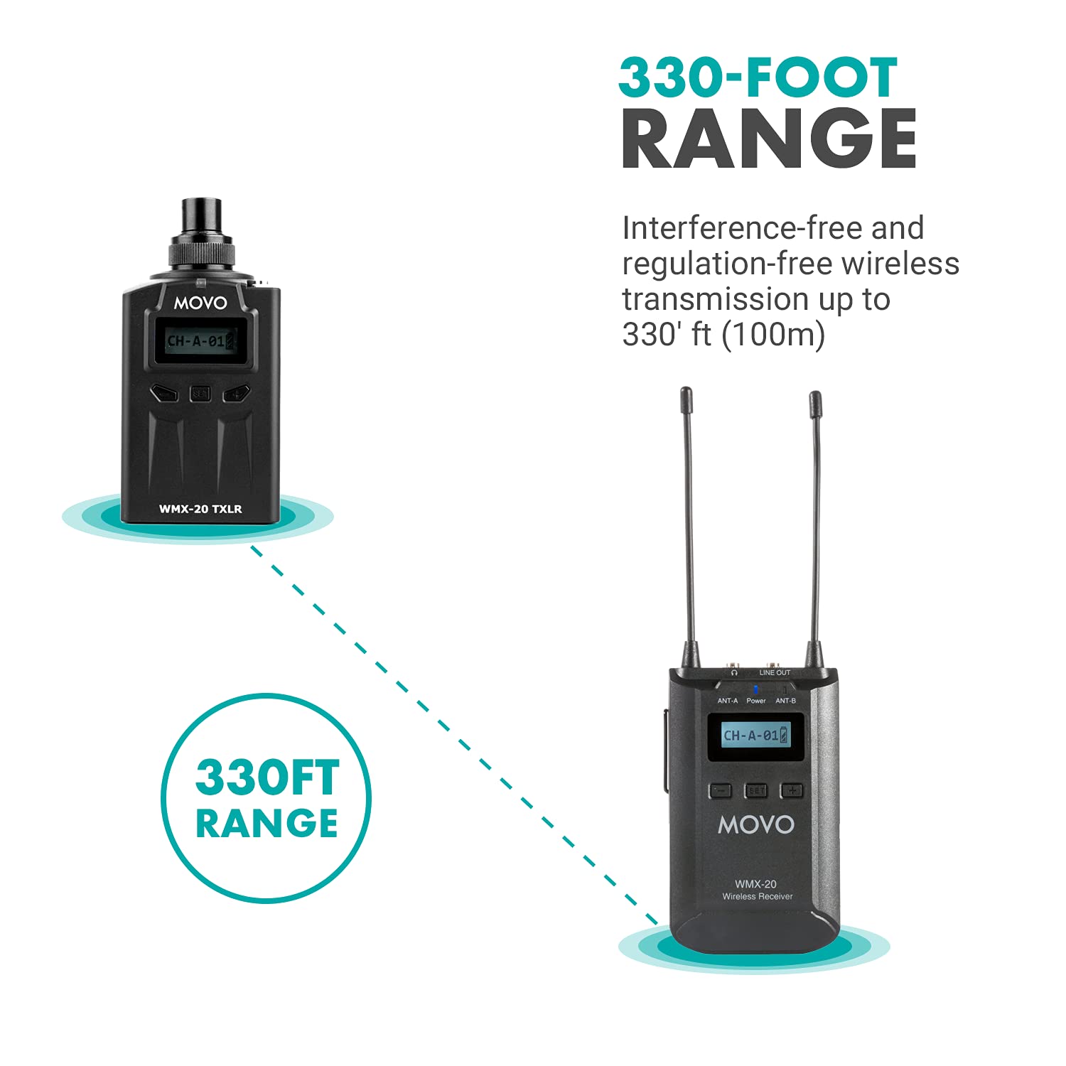 Movo WMX-20-RX-TXLR-DUO Wireless Microphone System with 2 Plug-on XLR Transmitter Adapters and Portable Receiver - Converts Shotgun Mics, Lavs, Dynamic Microphones to Wireless - for Stage, Film