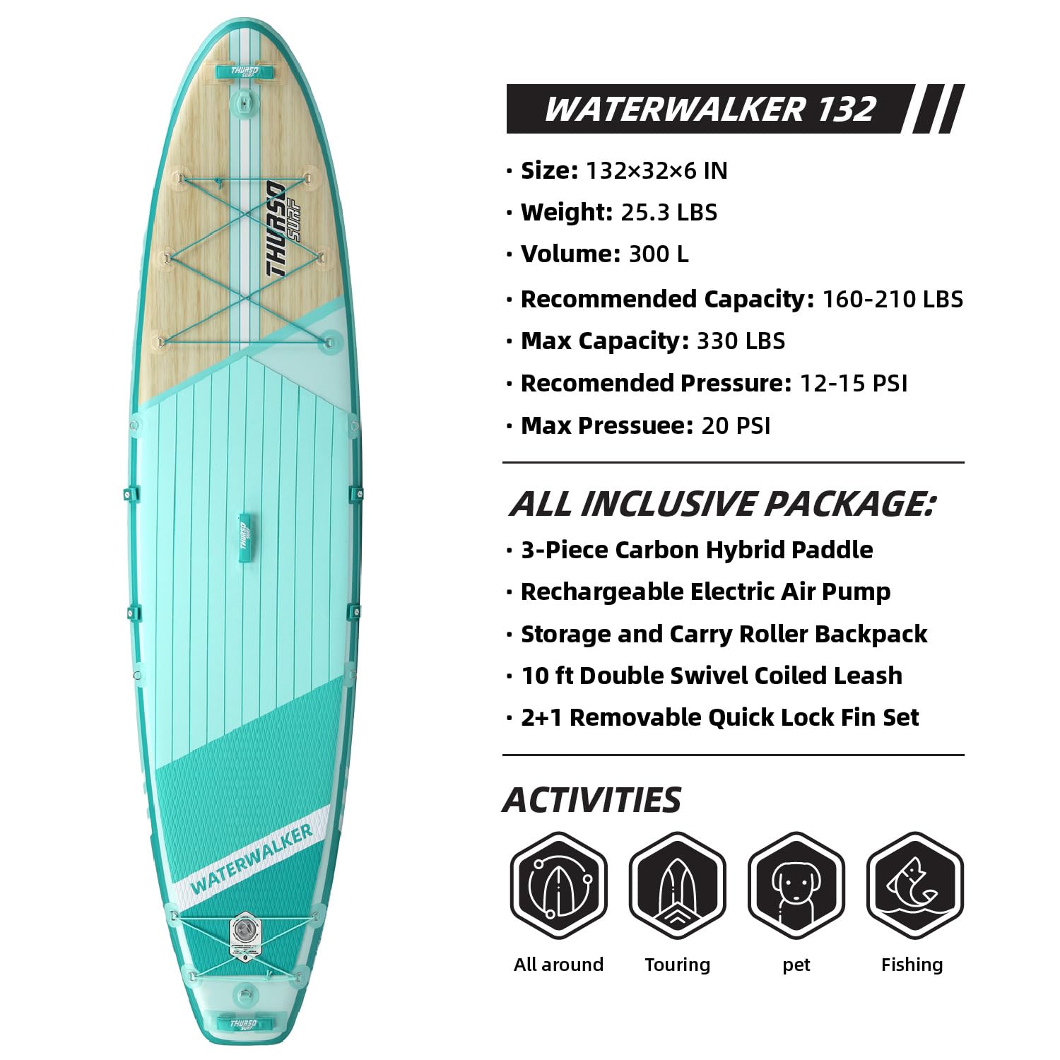 THURSO SURF Inflatable Stand Up Paddle Board All-Around SUP Waterwalker 132 11'×32''×6'' Deluxe Package | Carbon Shaft Paddle | Roller Backpack | Rechargeable Electric Pump | Coiled Leash (Turquoise)