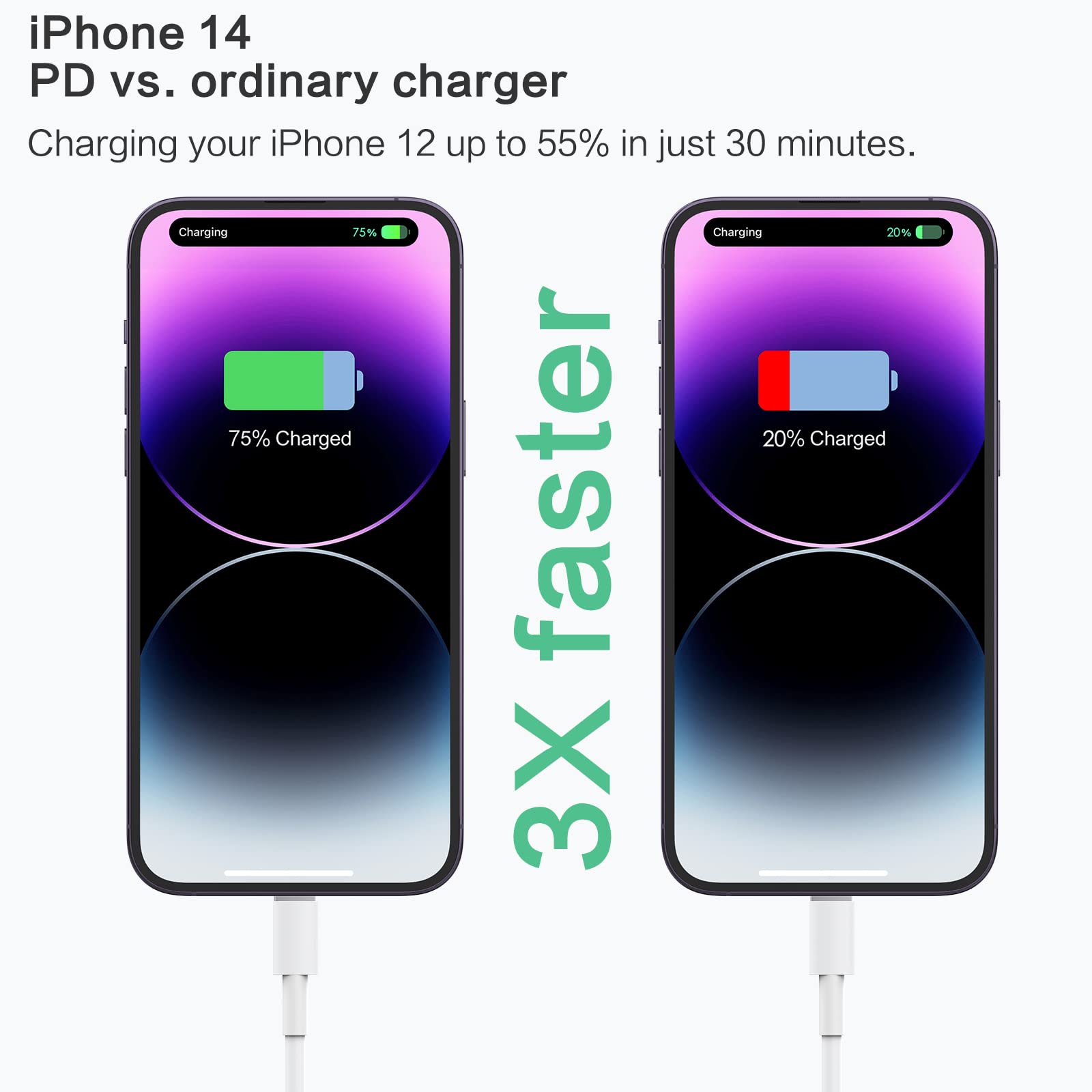 30W iPhone USB C Charger, 2 Pack USB C Wall Fast Charger Adapter with 2 Pack 6FT Type C to Lightning Cable for iPhone 14 13 12 11 Pro Max XR XS X,iPad