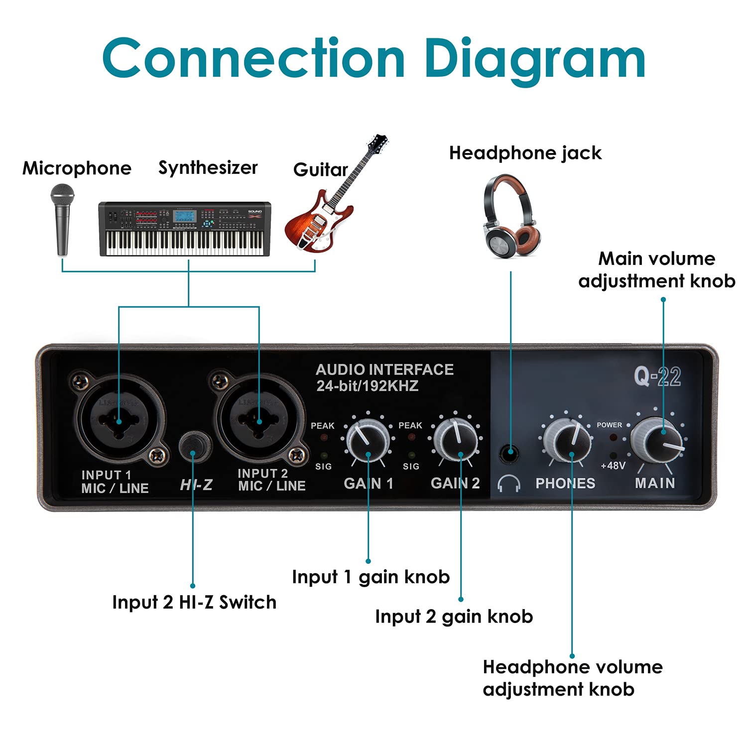 YOUSHARES USB Audio Interface for Recording Music, AudioBox Mic Preamps 48v 2 Channel for Streaming and Podcasting Recording