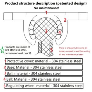 Dakzhou Heavy Duty swing Hanger of round shape (1 Hanger + Installation Accessories), 360° Rotation +30° Swing Device, sandbag, Yoga, air Dance, Rotary tire, Rotary Pendulum and Other Items