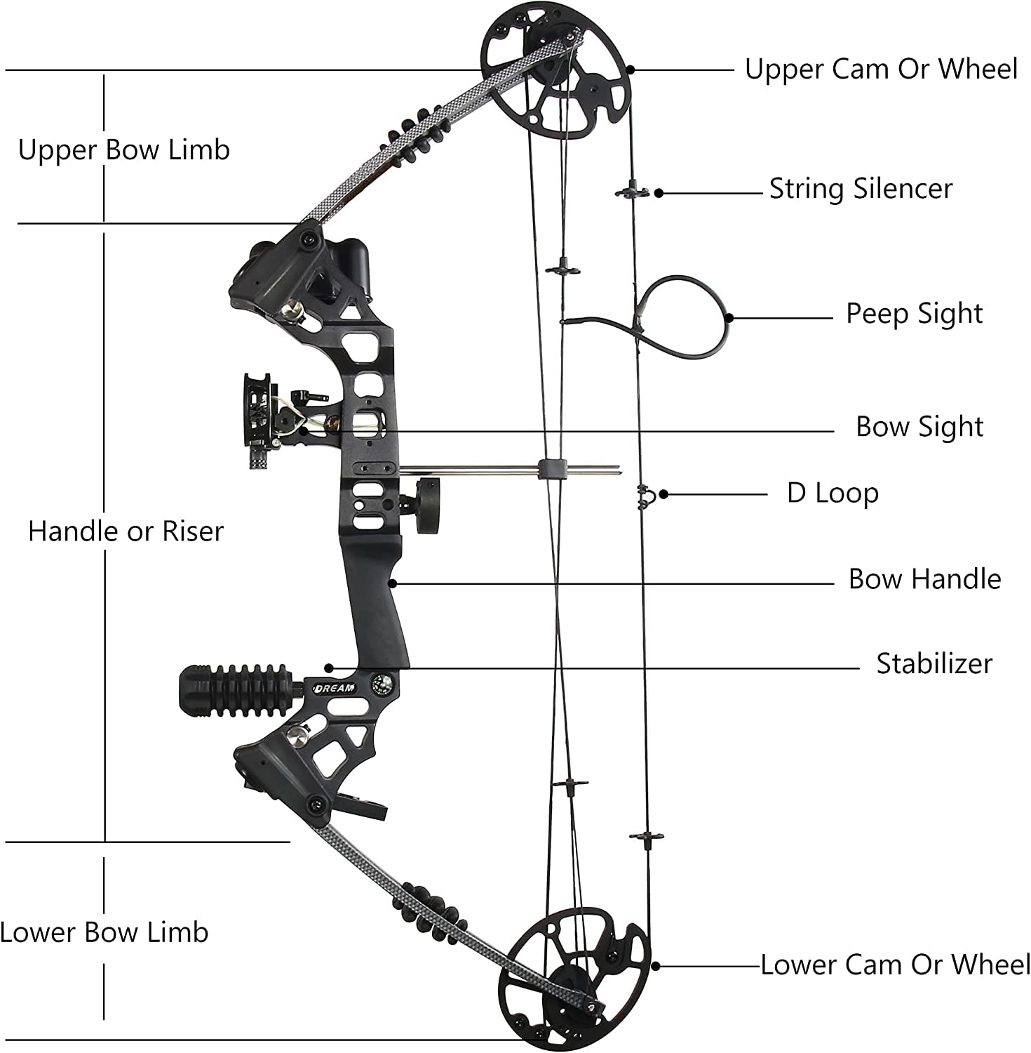 The7boX Compound Bow and Arrow Set 20-70 LBS Adjustable 320 Fps Speed,Paired with a Complete Set Accessories, Suitable for Outdoor Archery and Hunting for Adults and Beginners