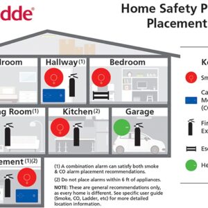 Kidde Smoke Detector, Hardwired Smoke Alarm with Battery Backup, Front-Load Battery Door, Test-Silence Button,(Pack of 2) White