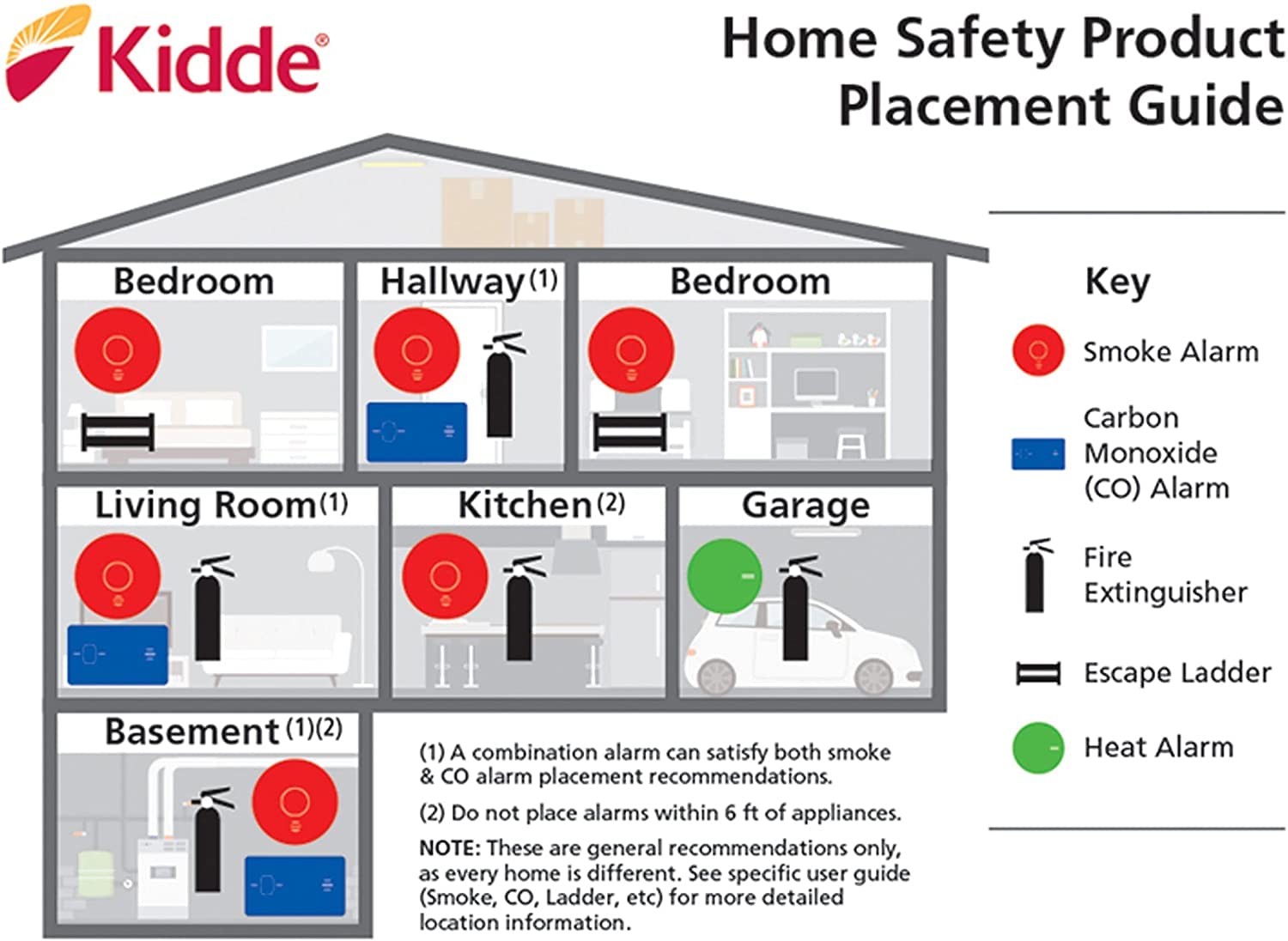 Kidde Smoke Detector, Hardwired Smoke Alarm with Battery Backup, Front-Load Battery Door, Test-Silence Button,(Pack of 2) White