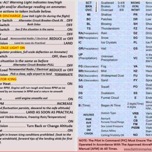 Robinson 44 Helicopter Quick Reference Checklist