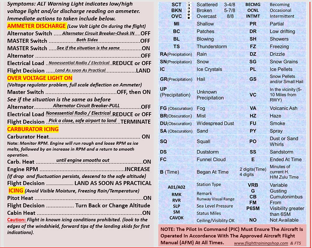 Robinson 44 Helicopter Quick Reference Checklist