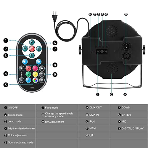 ZEMOJ Par Lights, LED Stage Lighting with Remote Control & DMX, 7 Channel Party Lights for DJ Disco Church Birthday Dance, 8 Packs