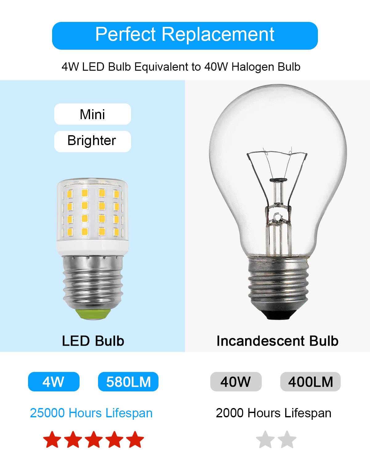 KEI D34L Refrigerator Bulb 3.5W 40 watt 120V Replacement, Compact Bright E26 Medium Base Corn Lamp for Fridge Freezer Appliance Home Lighting, A15 T10 Tubular Daylight White 5000K 580LM, 2 Pack