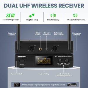 Wireless Microphone System Dual UHF Handheld Cordless Mic Set Work Range 180ft Dynamic Microphone with XLR & 1/4 inch Jack for Church Karaoke Machine Speech Wedding Party Singing