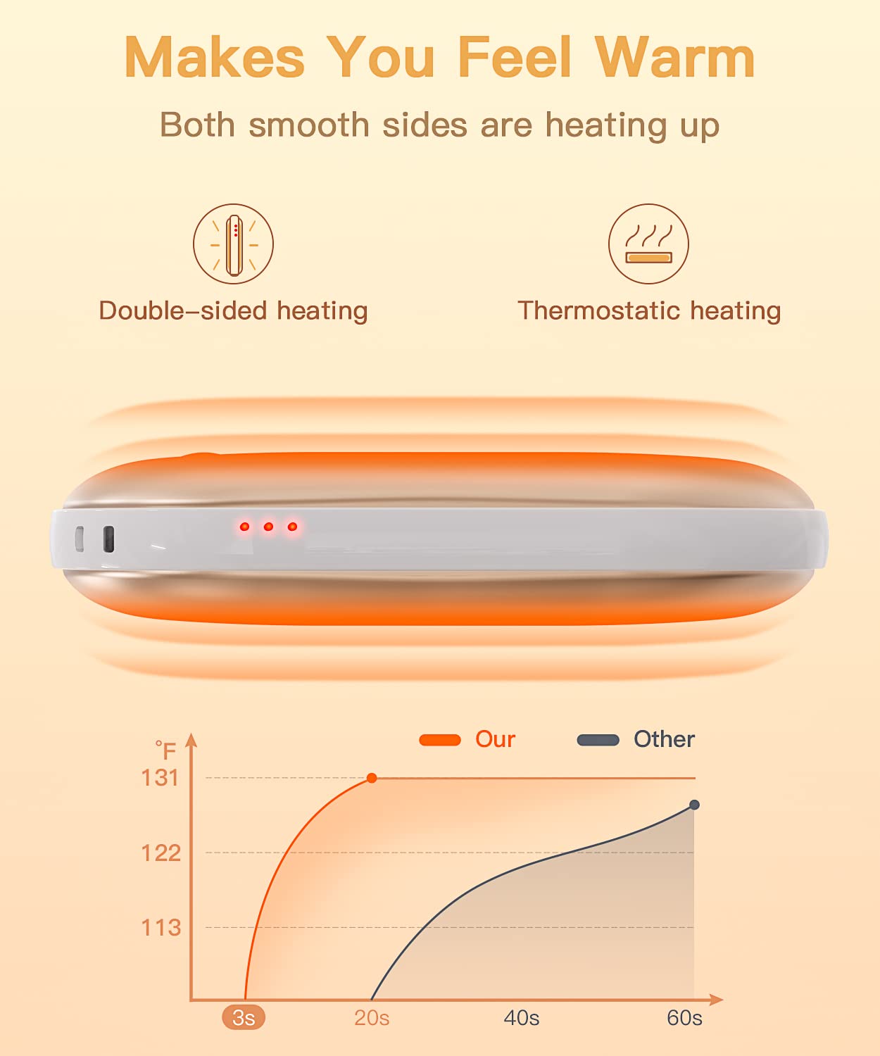 LAMIGA Hand Warmers Rechargeable,Electric Hand Warmer Reusable,5200mAh Portable Powerbank,Hot Hand Pocket Heater for Outdoor Camping and Hunting,The Best Gift for Winter.