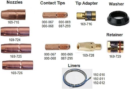 STARTECHWELD 169-729 Mig Retainers Mig Adapter 169729 for Miller Welding Gun M25, M40 (5 Pack)