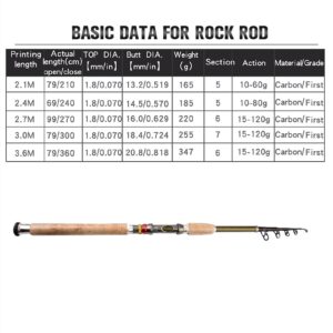 Telescopic Fishing Rod Feeder Fly Fishing Rod Spining Telescopic Portable Tools 2.1M 2.4M 2.7M 3.0M 3.6M Ultralight Travel Surf Accessories Fishing Rod Set (Color : Rod and Gift, Length : 2.4M)