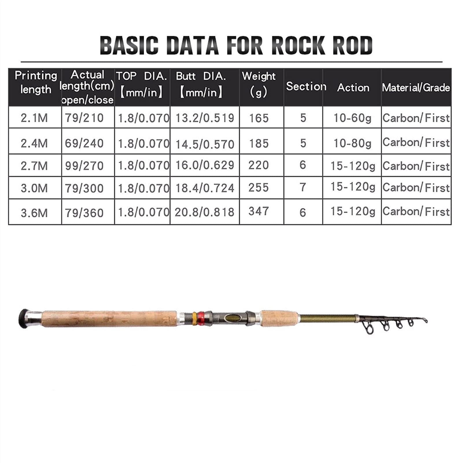 Telescopic Fishing Rod Feeder Fly Fishing Rod Spining Telescopic Portable Tools 2.1M 2.4M 2.7M 3.0M 3.6M Ultralight Travel Surf Accessories Fishing Rod Set (Color : Rod and Gift, Length : 2.4M)