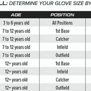 Rawlings | SURE CATCH T-Ball & Youth Baseball Glove | Right Hand Throw | 11" | Mike Trout Model