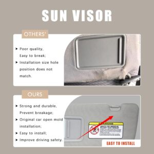 Left Driver Side Sun Visor Replacement for Hyundai Elantra 2011 2012 2013 2014 Avante MD Replaces # 852103X000TX (Grey)