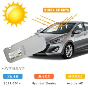 Left Driver Side Sun Visor Replacement for Hyundai Elantra 2011 2012 2013 2014 Avante MD Replaces # 852103X000TX (Grey)