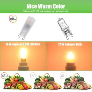 Makergroup 2.5W G9 LED Light Bulb, 20W 25W G9 Halogen Lamp Replacement Warm White 2700K 3000K Color for Chandelier Pendant Lights Wall Sconce Lights 120V Not Dimmable 6-Pack