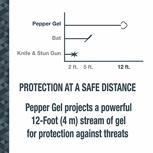 SABRE 2-in-1 Pepper Gel for Self Defense with Detachable Safety Whistle Keychain, 25 Bursts, Can Be Heard Up To 750 Feet (229 Meters), UV Marking Dye, Ergonomic Finger Grip, Fast Flip Top Safety