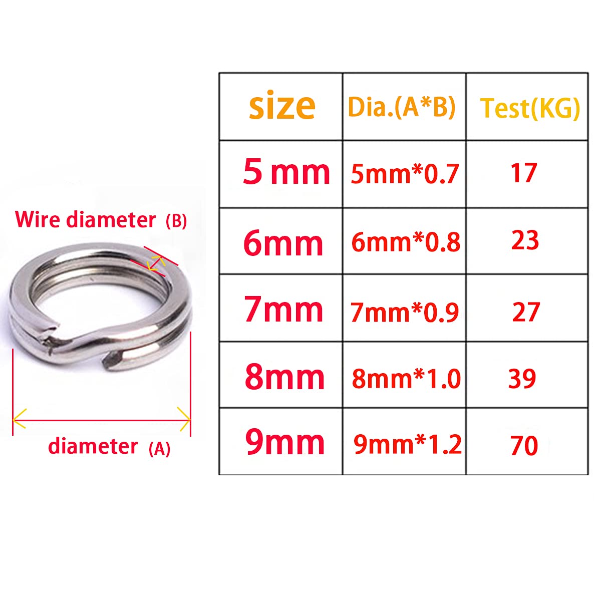 HTHYLURE Fishing Stainless Steel Split Rings 200PCs/Box High Strength Heavy Duty Hyper Wire Heavy Duty Saltwater Freshwater Line Lure Connectors Double Snap Super Strong Solid Circle Tackle Leader